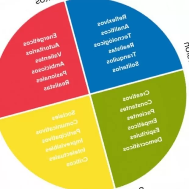 Descubre qué color define tu personalidad única - Anna Casas