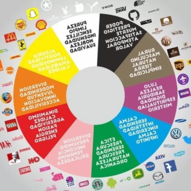 Descubre qué color define tu personalidad única - Anna Casas